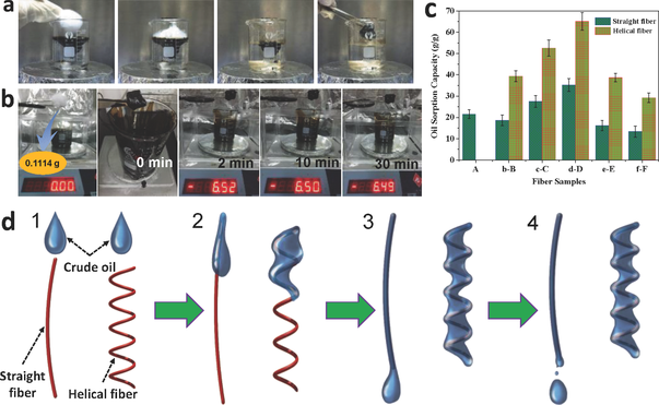 Electrospinning helical fibers
