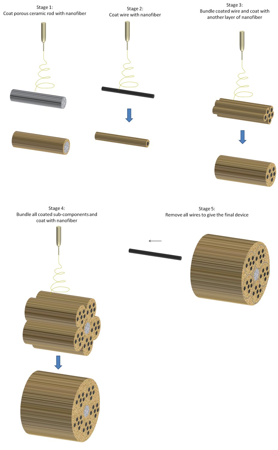 Bone scaffold assembly