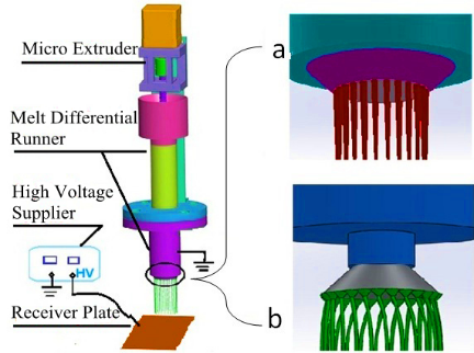 Melt Differential Electrospinning Method